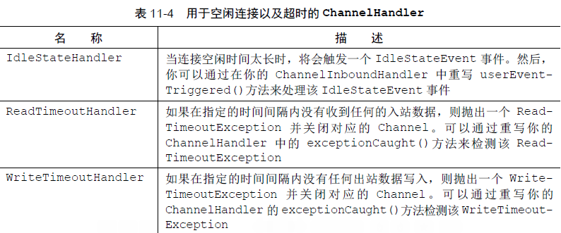 预置的 ChannelHandler 和编解码器 | 大彬